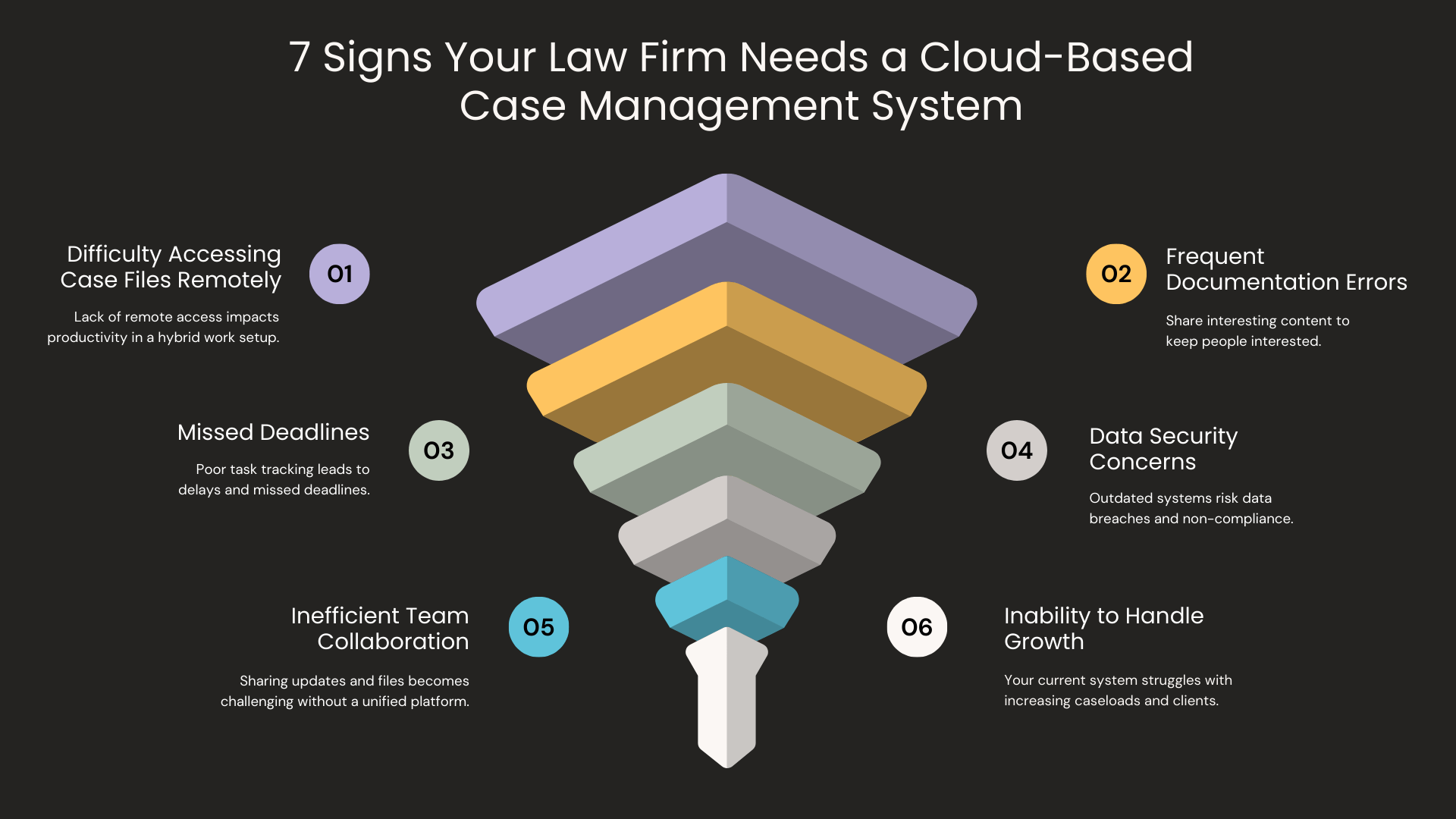 6 Signs Your Law Firm Needs a Cloud-Based Case Management System - Casetrak